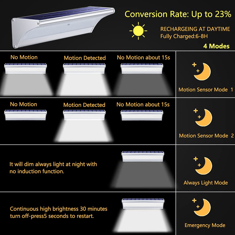 Ousam Led Solar Motion Lights Outdoor Waterproof Wall Lamp for Garage Barn Fence Patio Front Door Driveway Garage House (12in 60LED)