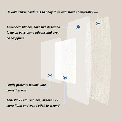 CareUs Painless Bandages for Sensitive and Elderly Skin - XL Flexible Fabric, Max Hold Silicone Adhesive, Latex-Free, Breathable & Absorbent - 32-Count Pack (8ct x 4)…