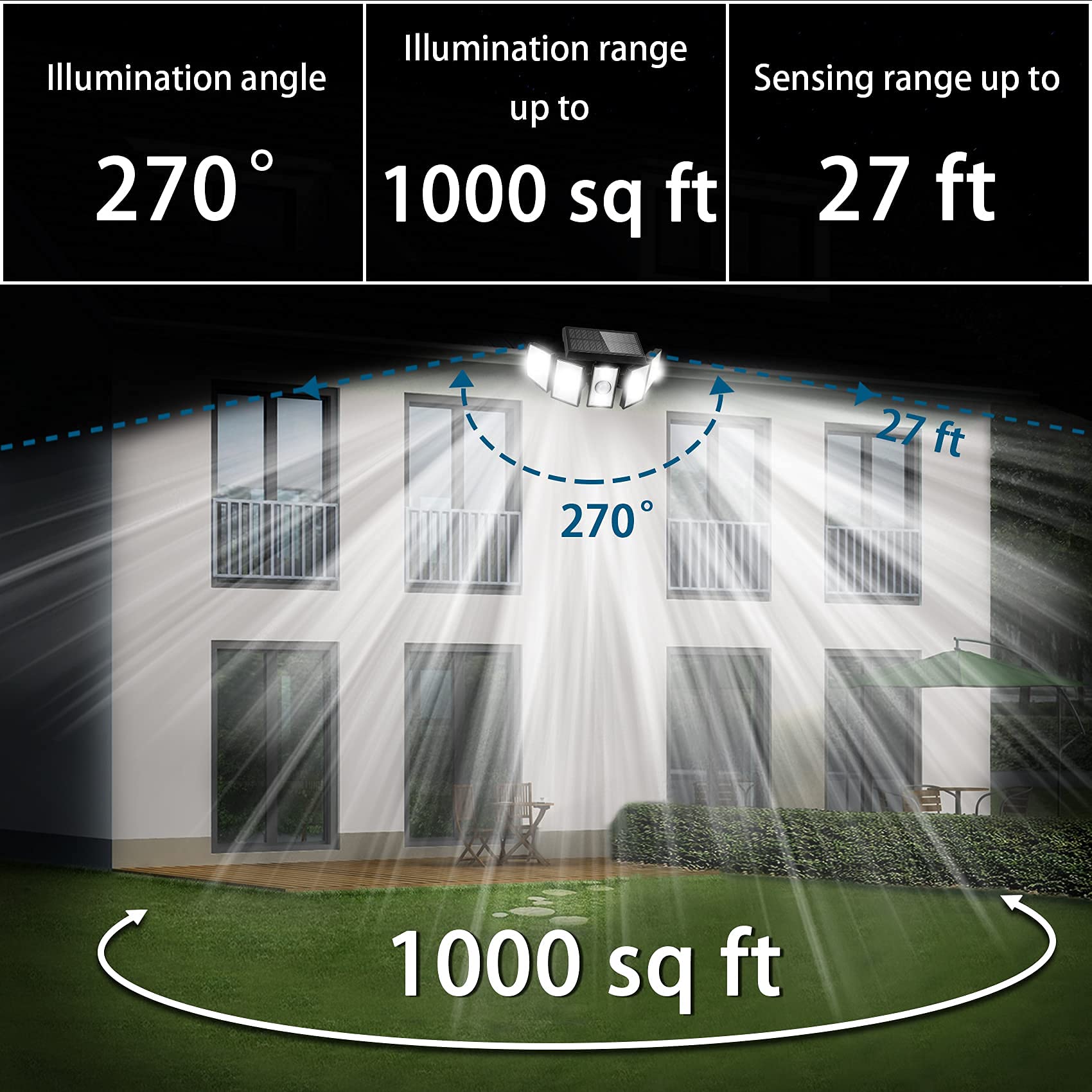 JRRZETA Solar Lights Outdoor 300 LED 7500K Motion Sensor Lights, 5-Head Solar Flood Lights for Outdoor Security, IP65 Waterproof, 360° Wide Angle Wall Lights for Patio, Yard, Garden (2 Packs)