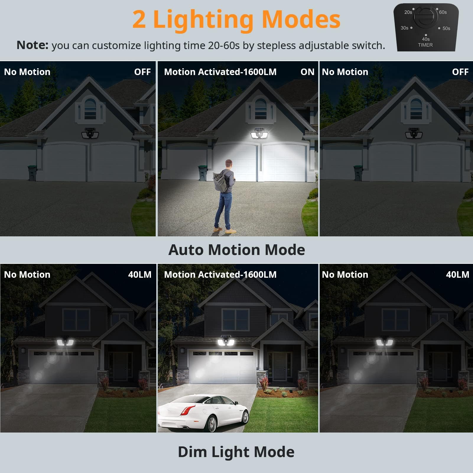 LEPOWER 1600LM Solar Security Lights, Motion Sensor Outdoor Light IP65 Waterproof, 270° Wide Lighting Angle Security Lights Solar Powered, Sensitive PIR Motion Sensor for Yard, Porch, Garage