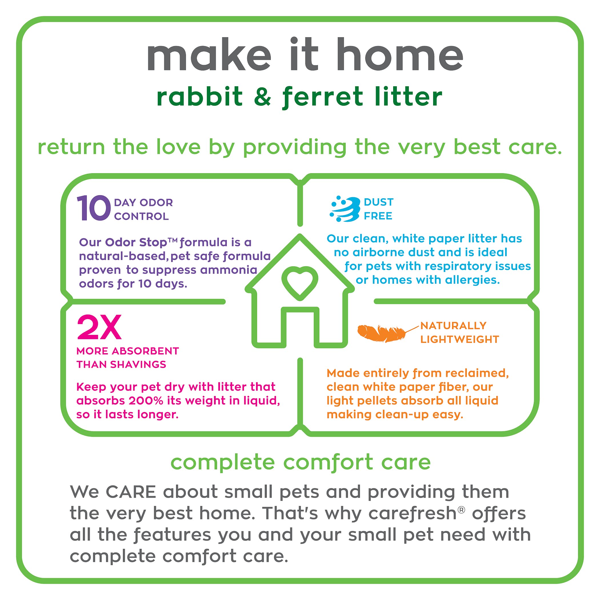carefresh Rabbit & Ferret Dust-Free, Lightweight Litter, 10 lb