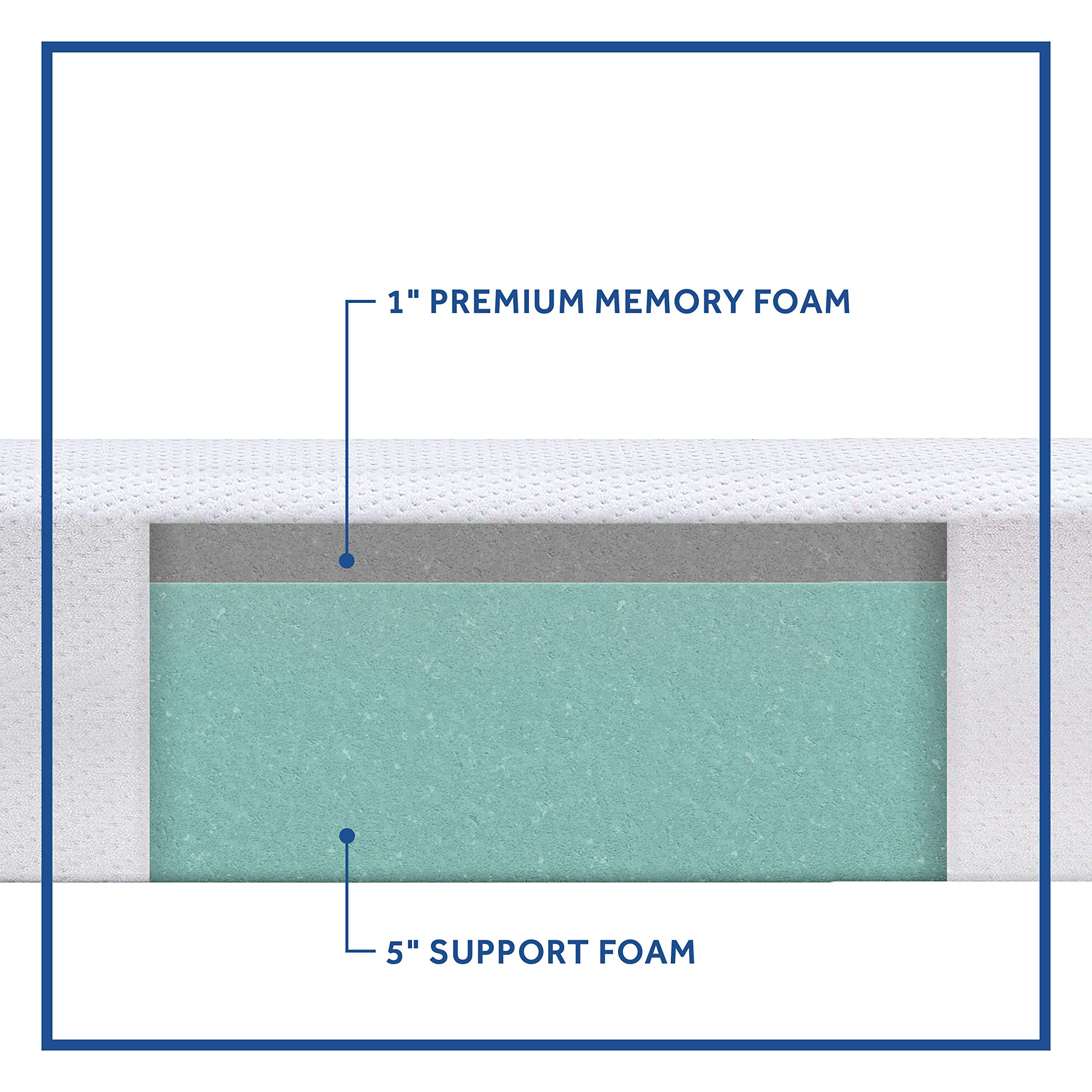 Sealy - Memory Foam Bed in a Box – 6 Inch, Low Profile, Medium Feel, Twin XL Size, CertiPur-US Certified,White