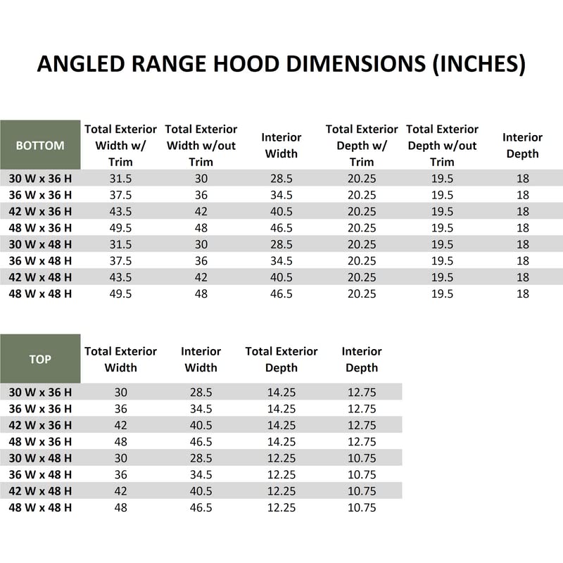 Riley & Higgs Angled Front Black Range Hood Cover With Decorative Molding - Wall Mounted Wood Range Hood Covers, Plywood and Maple | (31.5 W x 36 H inches)