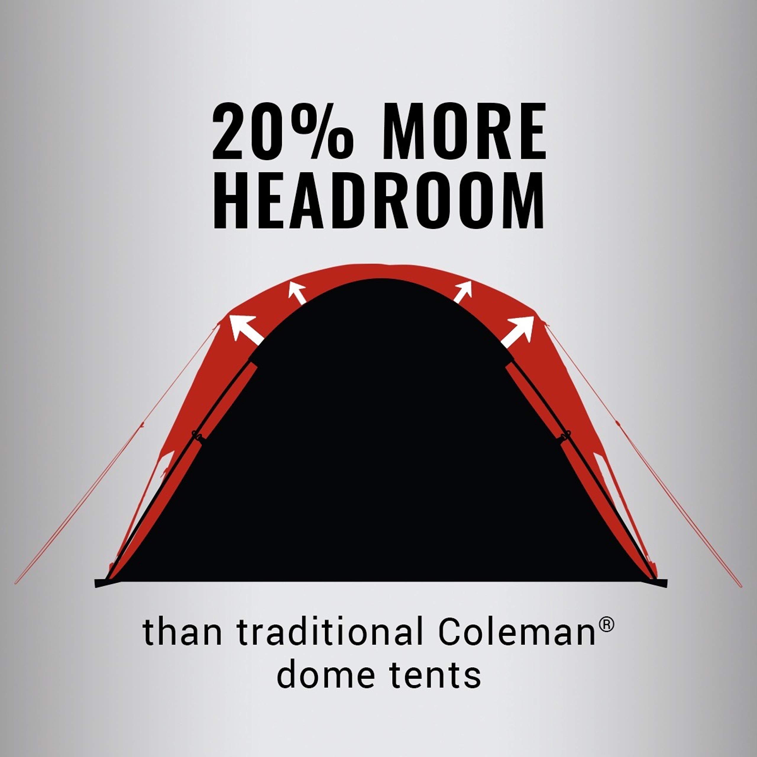 Coleman Skydome Tent with 5 Minute Setup, 8-Person Weatherproof Tent with Rainfly & Carry Bag, 20% More Headroom Than Traditional Canopies
