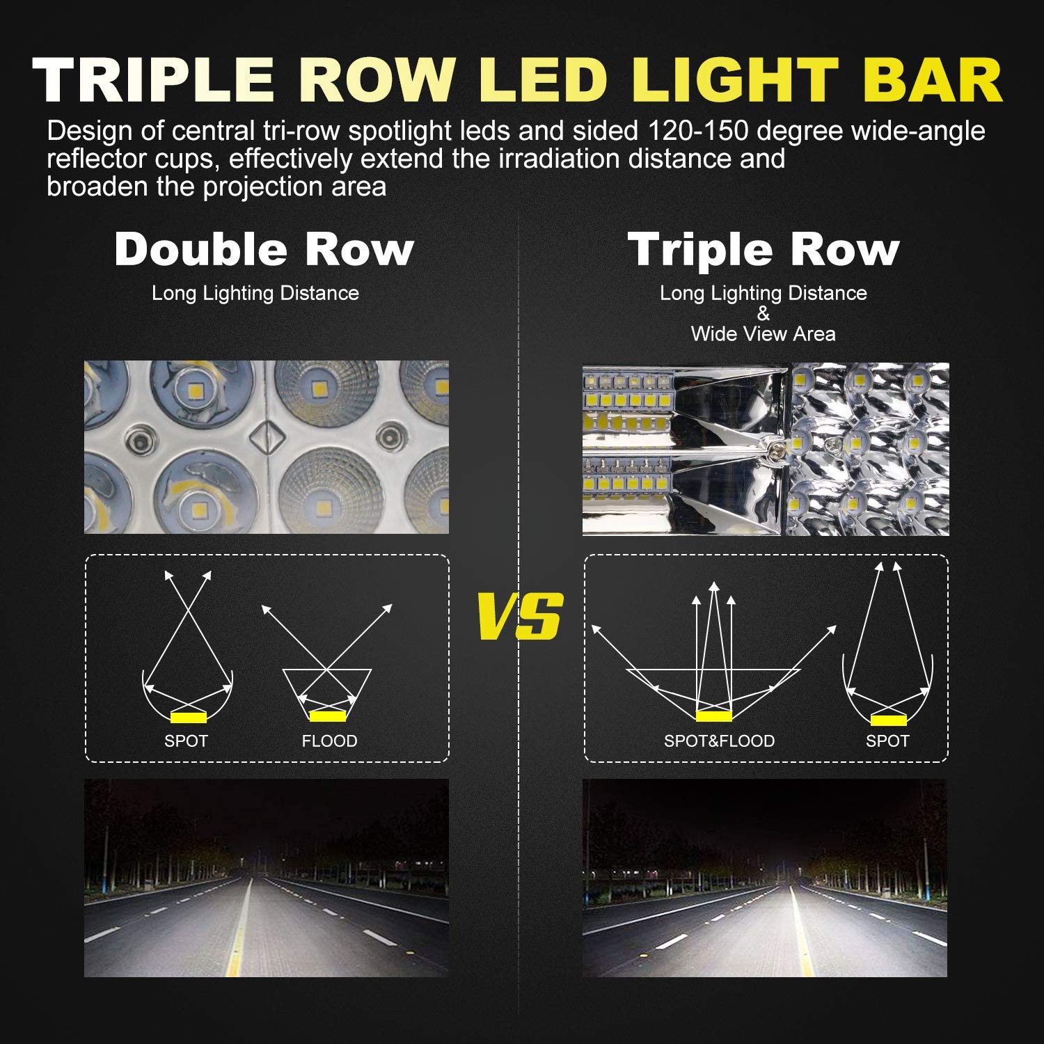 TURBO SII - LED Light Bar 32 Inch 441W Triple Row Flood Spot Combo Beam Offroad Driving Light 4Pcs 4 Inch 60W LED Cubes Lights with 3-Leads Wiring Harness for Trucks ATV UTV Polaris SUV Boats