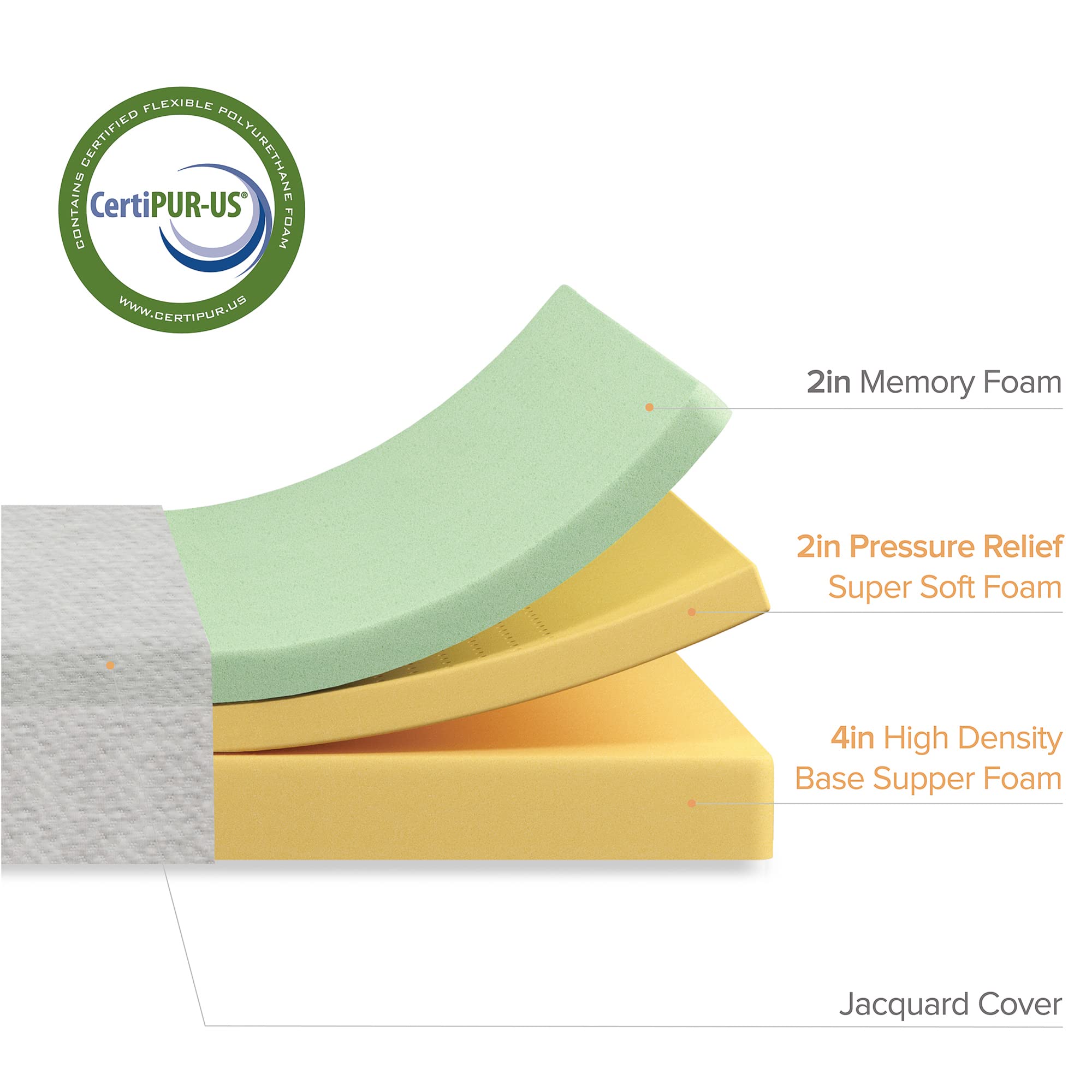 ZINUS 8 Inch Ultima Memory Foam Mattress, Twin, Fiberglass Free, Pressure Relieving, CertiPUR-US Certified, Mattress in A Box, White