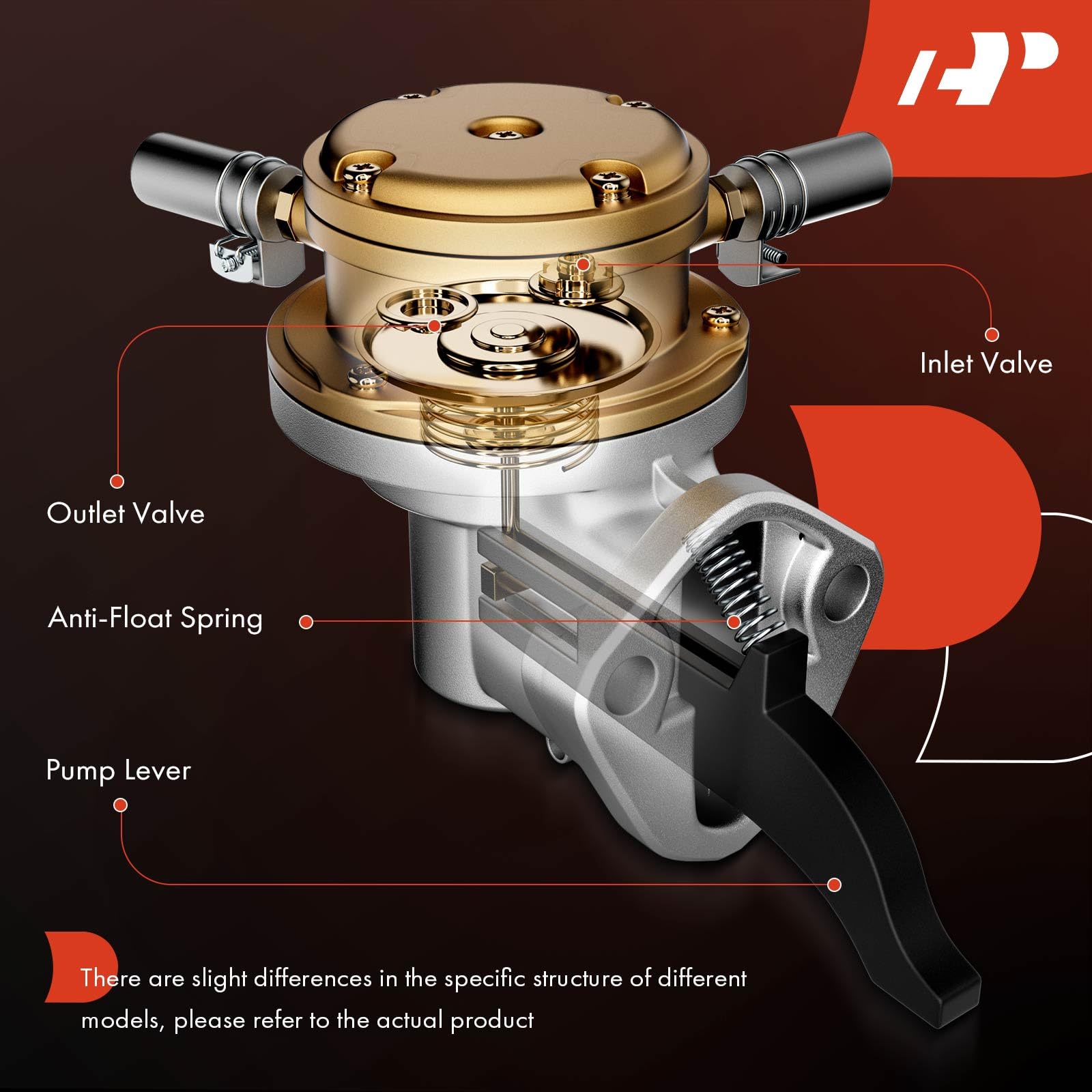 A-Premium Mechanical Fuel Pump Compatible with Ford & Mercury Models - F-100, F-150, F-250, F-350, Bronco, Elite, Gran Torino, Granada, LTD, LTD II, Maverick, Ranchero, Torino