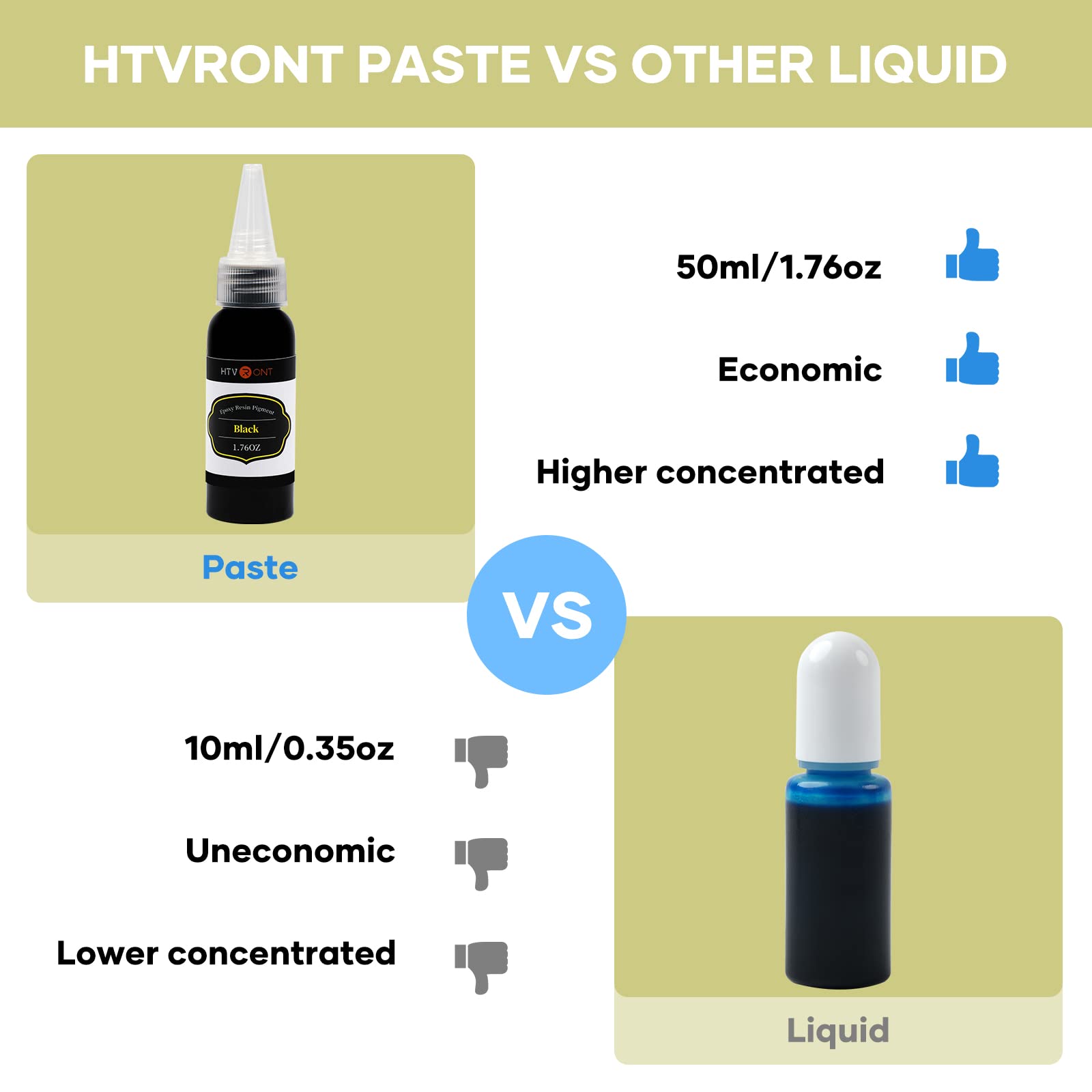 HTVRONT Black Epoxy Pigment - 1.76oz/50ml Black Resin Pigment Paste, Higher Concentrated & Easy to Mix Black Epoxy Dye for Resin Coloring, Tables, Tumbler