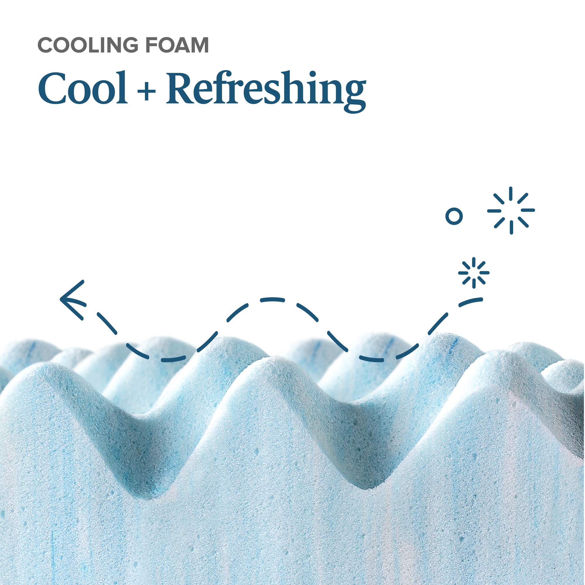 ZINUS 1.5/2/3/4-inch Swirl Gel Cooling Memory Foam Mattress Topper, Cooling Airflow Design & 1.5/2/3/4-inch Swirl Gel Cooling Memory Foam Mattress Topper, Cooling Airflow Design