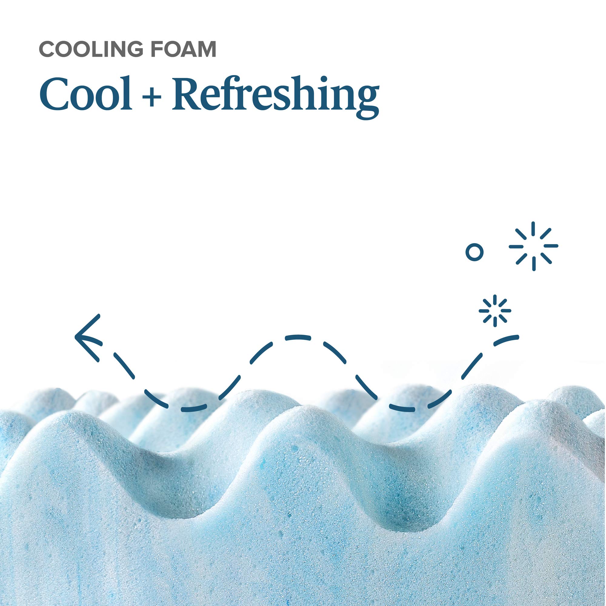 ZINUS 1.5/2/3/4-inch Swirl Gel Cooling Memory Foam Mattress Topper, Cooling Airflow Design & 1.5/2/3/4-inch Swirl Gel Cooling Memory Foam Mattress Topper, Cooling Airflow Design
