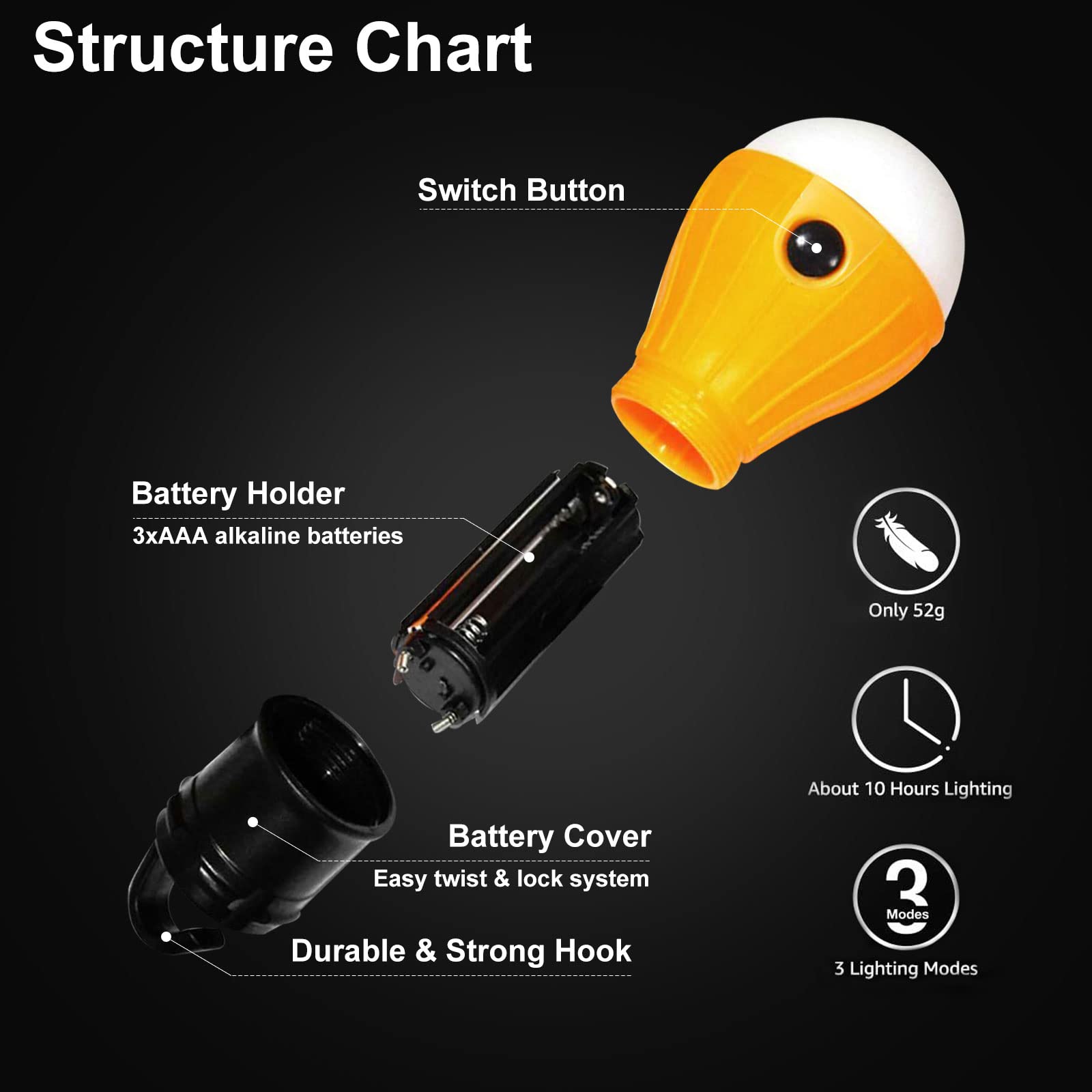 LED Camping Tent Lantern, Portable Outdoor Waterproof Emergency Light Bulb, Battery Powered with Clip Hook, Super Bright, for Hiking, Party,Camping, Fishing, Power Failure (=4 Packs, Multi-Color)