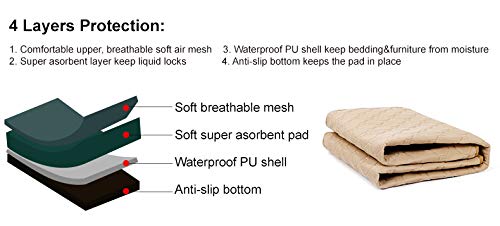 Washable Pee Pads for Dogs - 2-Pack Thick Heavy Absorbency Reusable Pee Pads Prevent Leakage Non-Slip, Waterproof Pet Training Pads for Puppy Playpen, Crate, Whelping Box, Potty Training, Grey