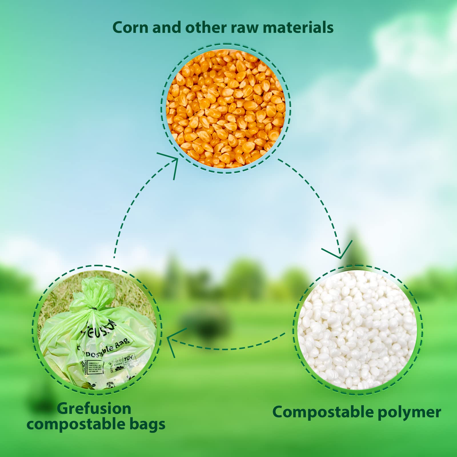 GreFusion Compostable Trash Bags 21 gallon,20 Count,Extra Thick 1.28 Mills,Fits13-25 gallon trash can, Extra Strong and thick,Compostable Lawn & Leaf Yard Waste bags,ASTM D6400,Bpi Certified
