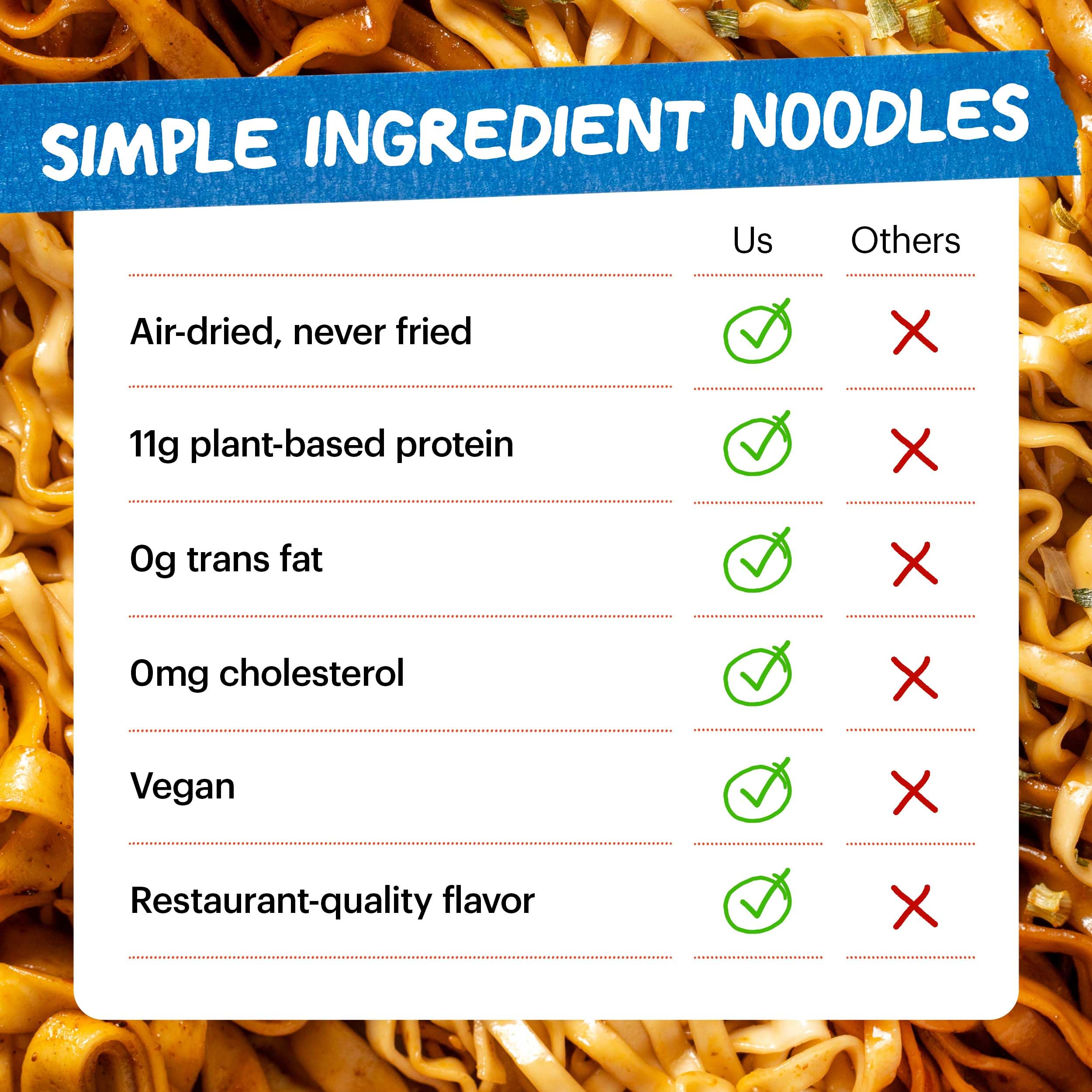 Momofuku Soy & Scallion Ramen Noodles by David Chang, 5 Count (Pack of 1) Air-Dried Vegan Instant Noodles with Sauce