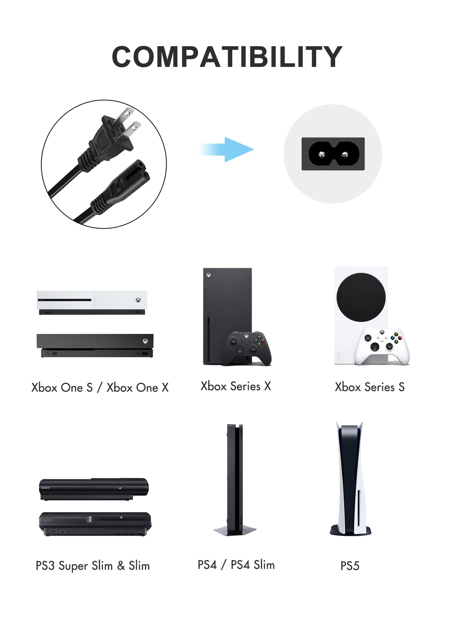 AC Power Cord Compatible with Xbox One S/X, PS5/PS4 - 4 Feet Power Cable