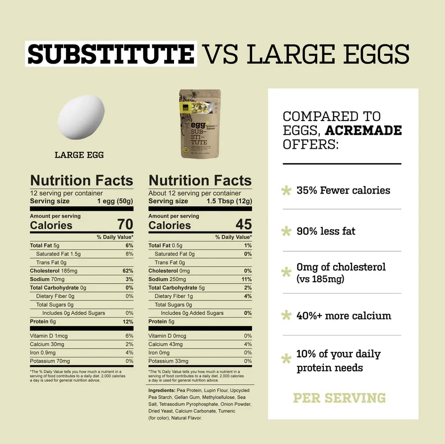 AcreMade Plant-Based Egg Substitute, Vegan Egg Powder, 1 Dozen Eggs, Gluten Free, Shelf Stable, Soy-Free, Natural Egg Replacement, 5 Grams of Pea Protein Per Serving, Cholesterol Free