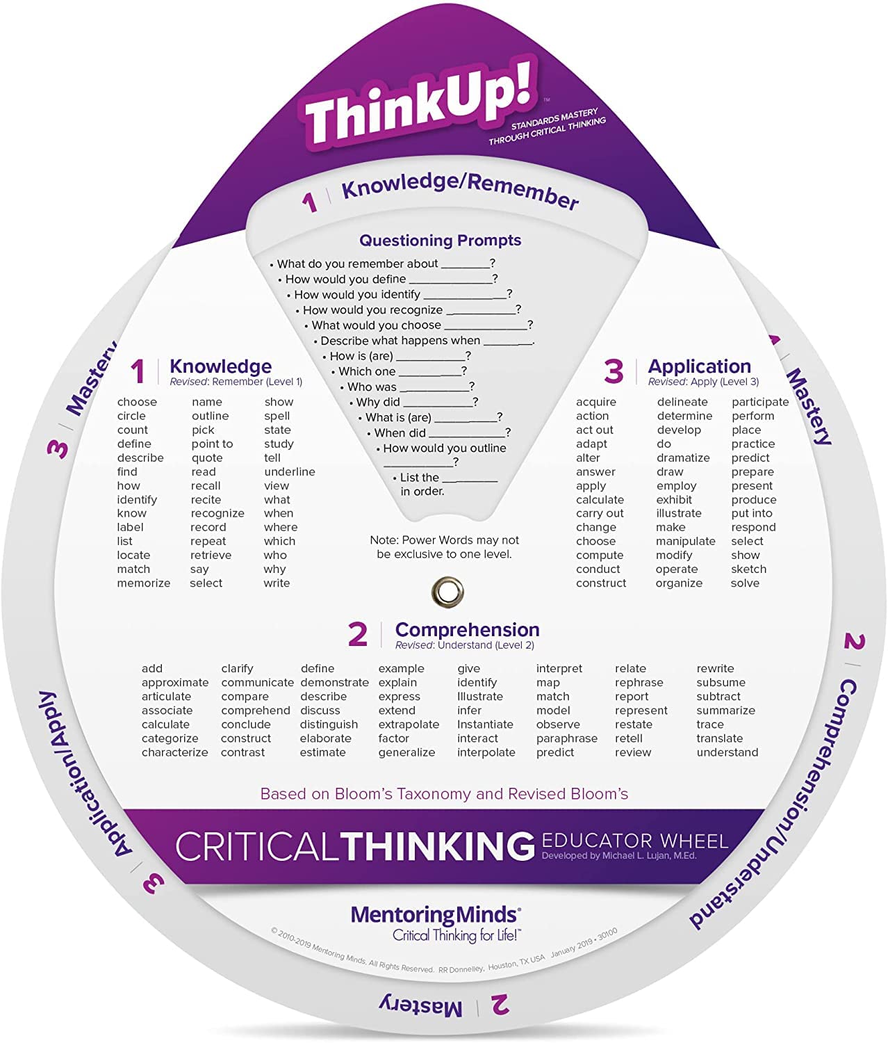Critical Thinking Educator Wheel