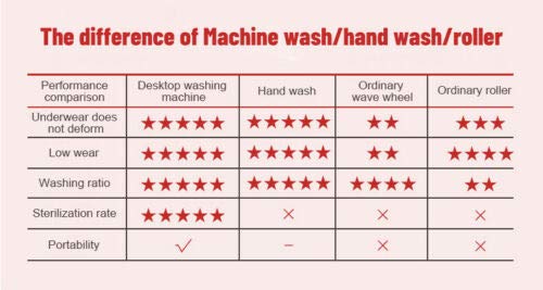 DNYSYSJ Portable 2 in 1Washing Machine, Mini Manual Washer Spin Dryer, Compact Laundry Machines for Traveling Outdoor Apartments Camping (White)