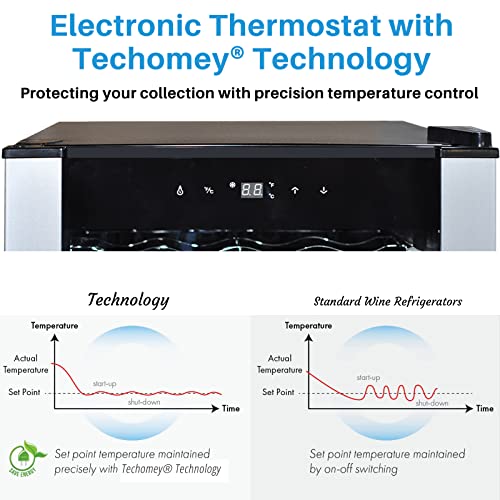Techomey Wine Fridge Freestanding, 19 Bottle Compressor Wine Cooler Refrigerator with Digital Thermostat and Glass Door, Stainless Steel