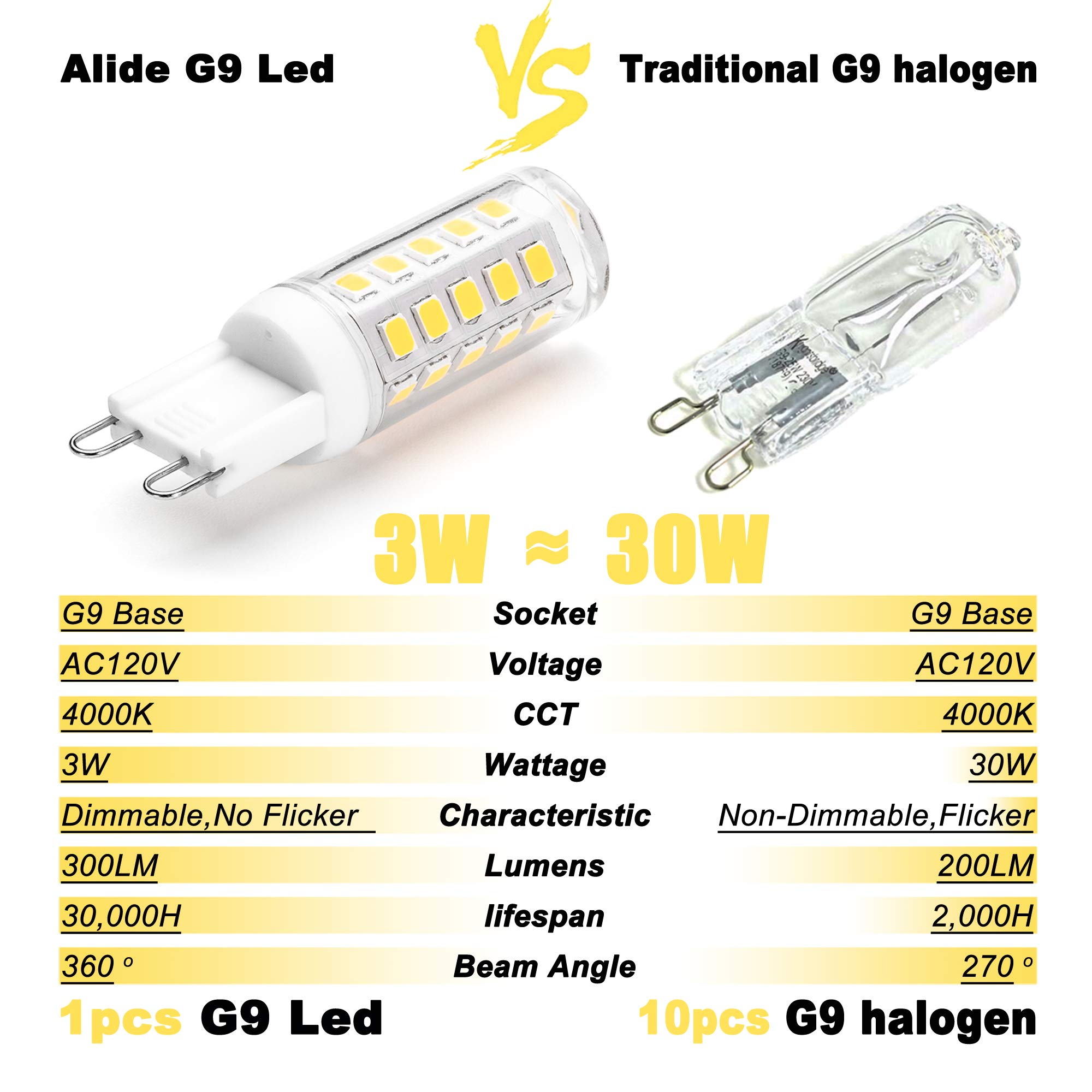 ALIDE G9 Led Bulbs Dimmable 3W Replace 20W 25W 30W Halogen Equivalent,4000K Natural White, AC120V T4 Clear G9 Bi-pin Led Bulbs for Chandelier Pendant Wall Home Lighting,300LM,360Deg,10Pack
