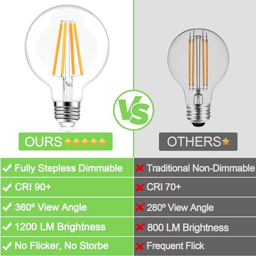 【Upgraded】 Dimmable G25 LED Globe Light Bulbs, Edison Light Bulbs 100W Equivalent, 1200 Lumens, 10W E26 Base Vanity Light Bulb with Warm White 2700K for Home Reading Room Bathroom Pendant, 4-Pack