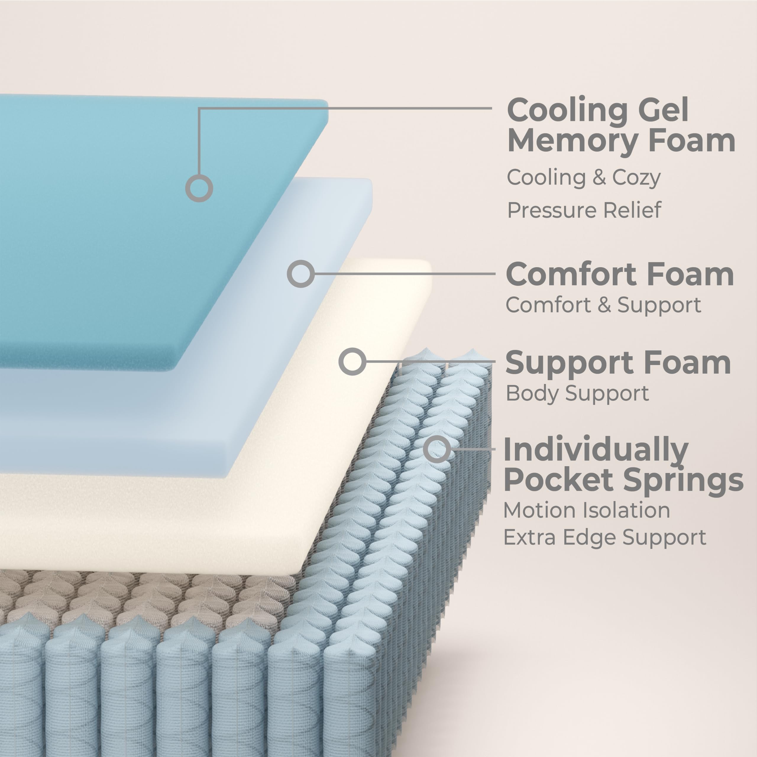HIMMLINE King Mattress, 10 Inch Hybrid Mattress, Gel Memory Foam and Pocket Spring King Bed Mattress in a Box, Medium Feel, Cooler Sleep & Pressure Relief, 76”*80”, 120 Nights Risk-Free Trial