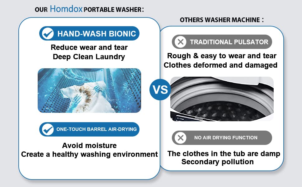 Portable Washing Homdox 17.8Lbs Portable Washer Machine with Drain Pump 1.92Cu.ft Capacity Full-Automatic Washer,with 10 Programs 8 Water Level Selections&LED Display Laundry Washer/Spinner for Home