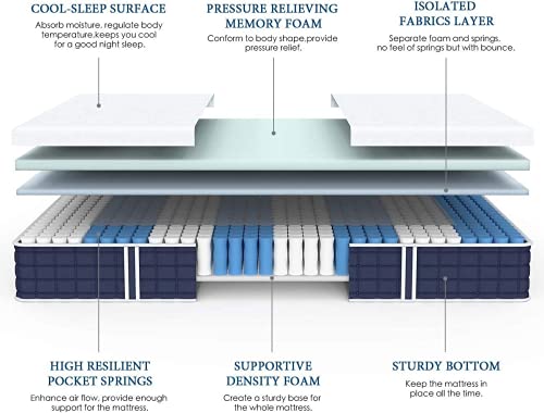 Coolvie King Mattress, 10 Inch King Size Hybrid Mattress, Individual Pocket Springs with Memory Foam, Bed in in a Box, Cooler Sleep with Pressure Relief and Support