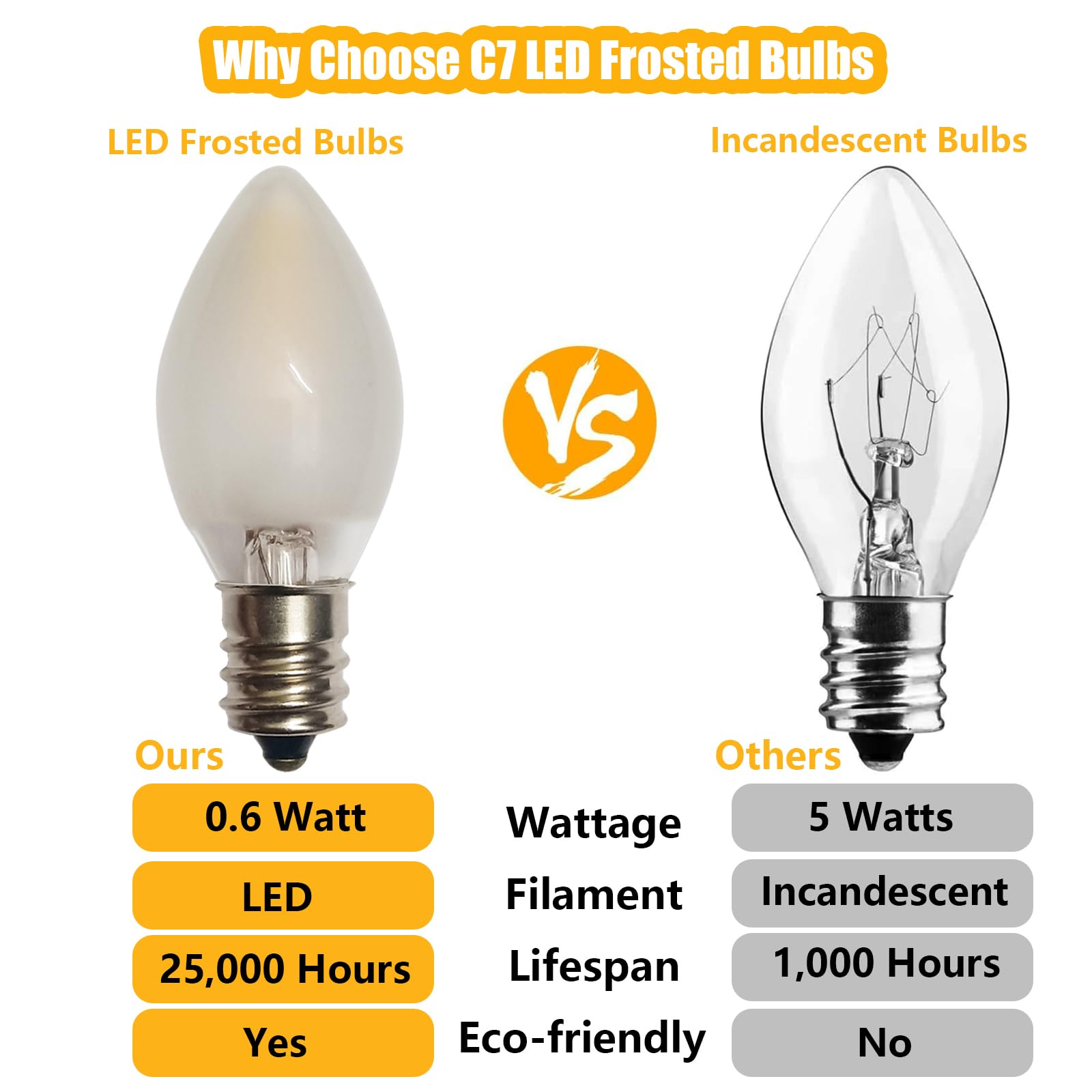 C7 LED Frosted Christmas Light Bulb, 25 Pack C7 Christmas Replacement Bulbs with Frosted Glass, 0.6W E12 Candelabra LED Light Bulbs for Chandeliers Candle Lamps Night Light Christmas String Lights