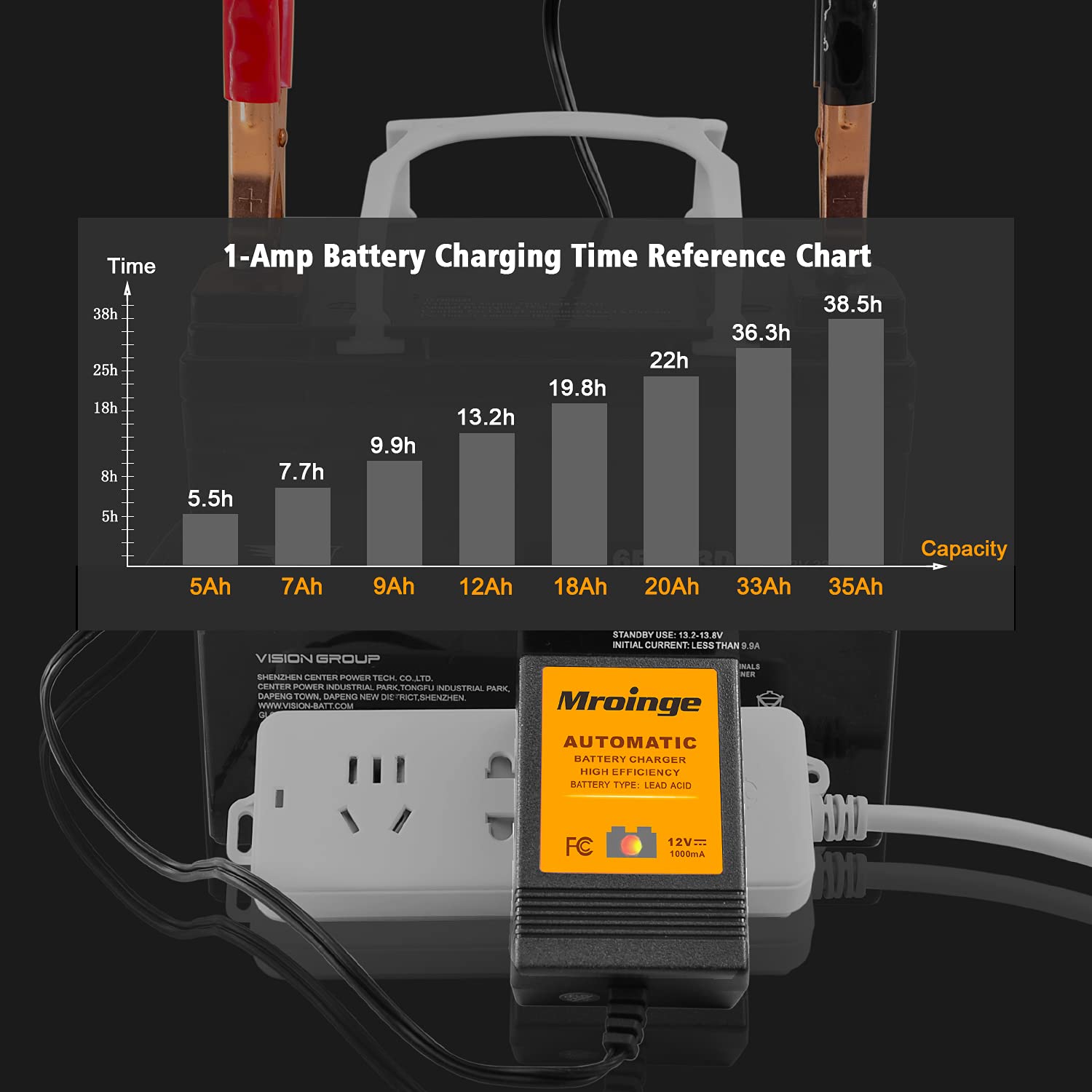 Trickle Charger, Mroinge 12V Automatic Smart Battery Charger and Maintainer, 1000mA Battery Float Charger - MBC010 [2-Pack]