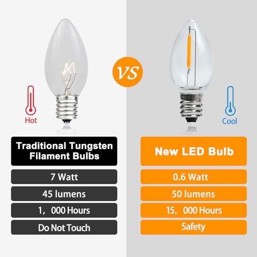 Exiugus Shatterproof & Waterproof C7 Replacement LED Light Bulbs β 0.6W Equivalent to 7W, White Warm 2200K Outdoor String Lights, E12 Base Edison LED Night Light Bulbs