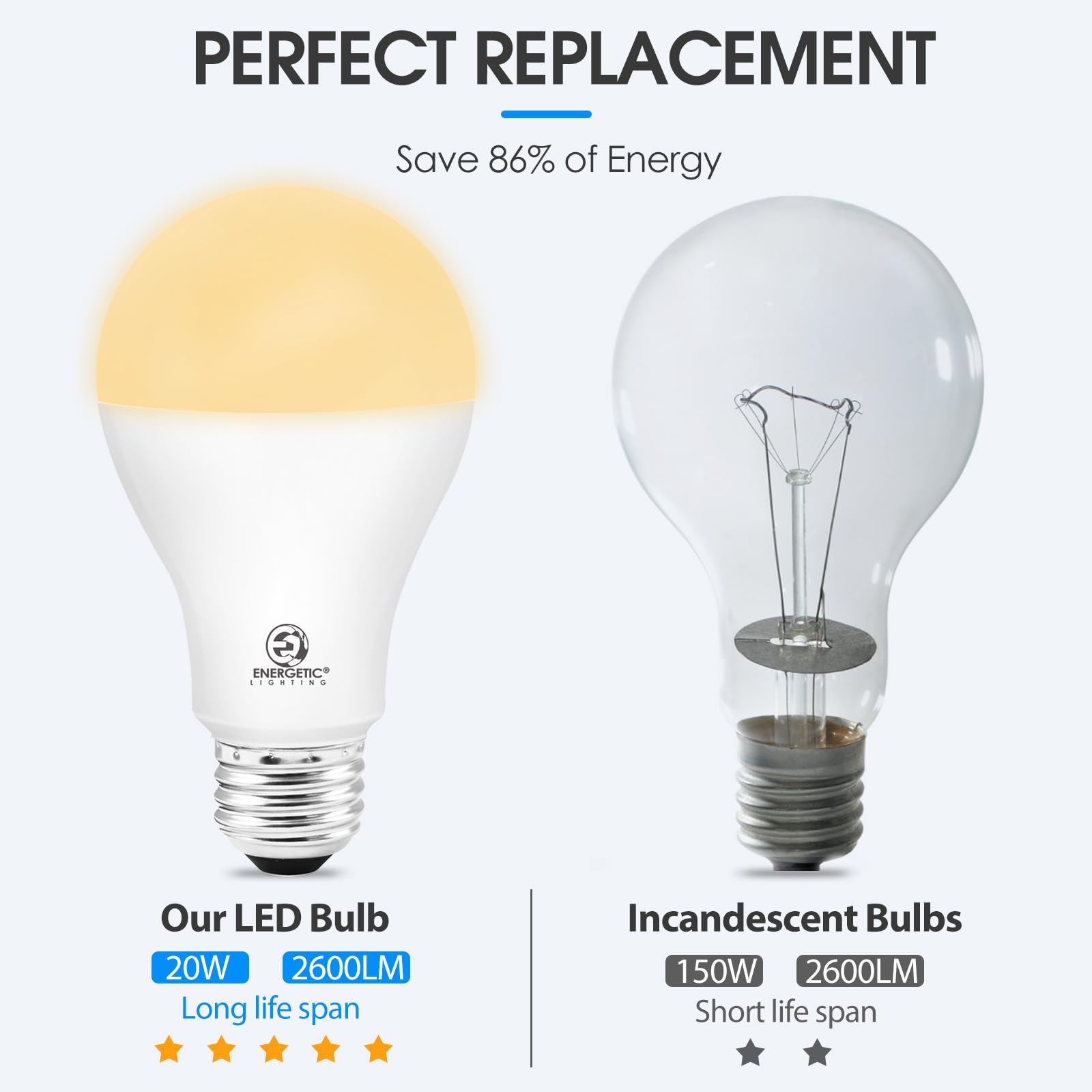 A21 LED Bulbs 150 Watt Equivalent LED Light Bulb, Soft White 2700K, 2600 High Lumens Super Bright Light Bulb, E26 Base, Non Dimmable, UL Listed, 2 Pack