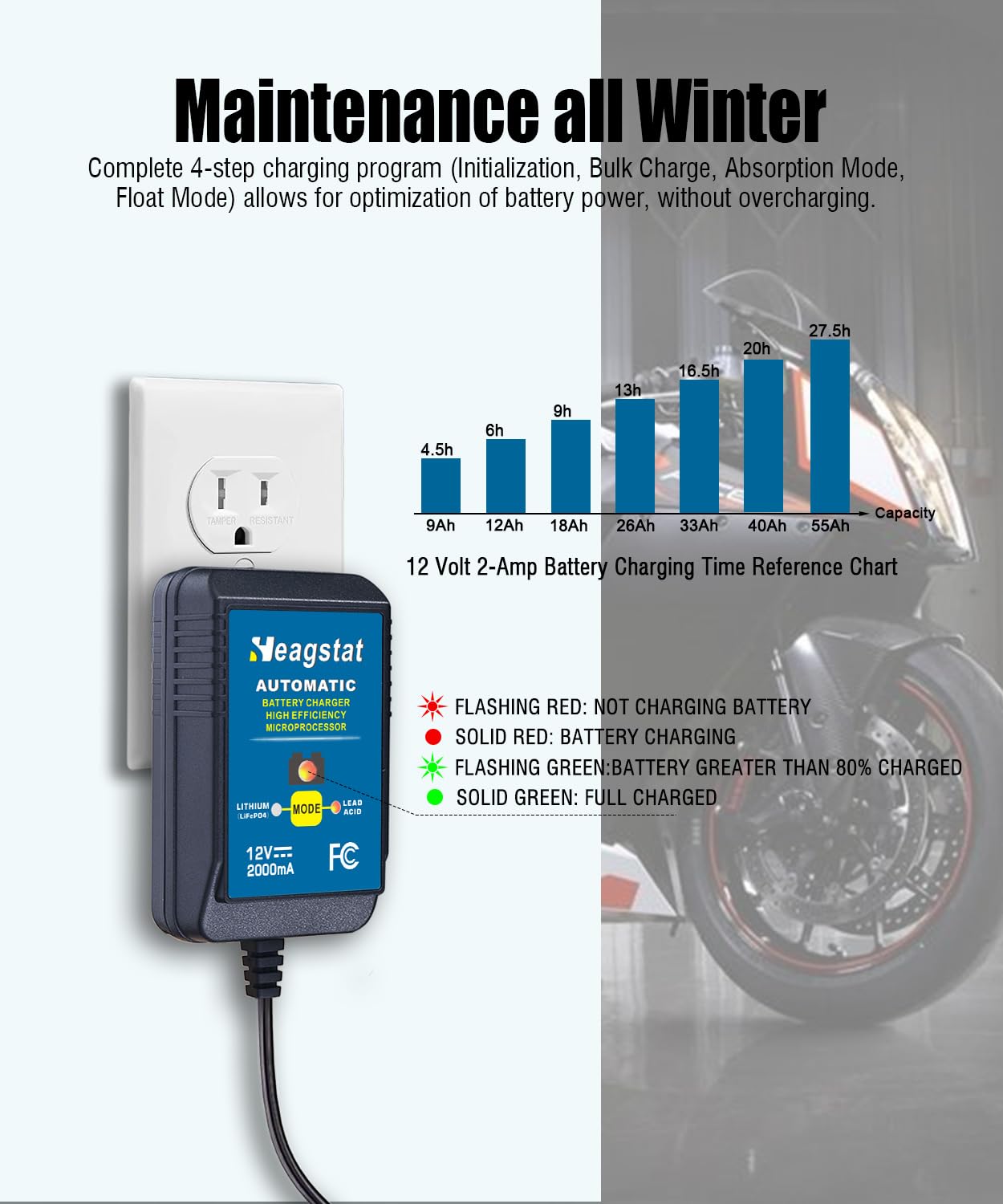 Heagstat Battery Charger, 12V 2-Amp Fully-Automatic Smart Trickle Charger and Maintainer for Car Motorcycle Lawn Mower Boat ATV Lead-Acid and Lithium(LiFePO4) More