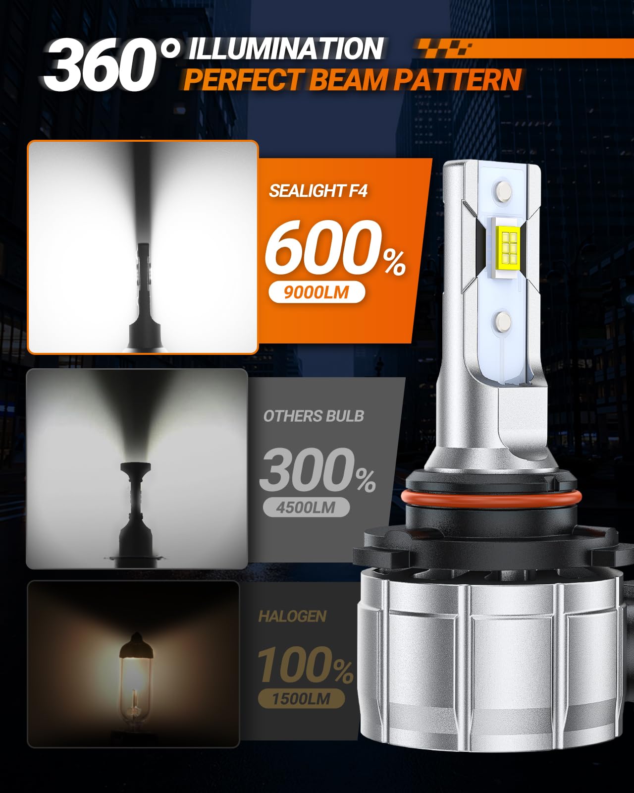 SEALIGHT H10 9145 LED Fog Light Bulbs or DRL, 600% Brightness 9040 9045 9140 Fog Lights LED Bulb for Car, 6500K Cool White Dual-row CSP Chips, 1:1 Mini Size, Pack of 2