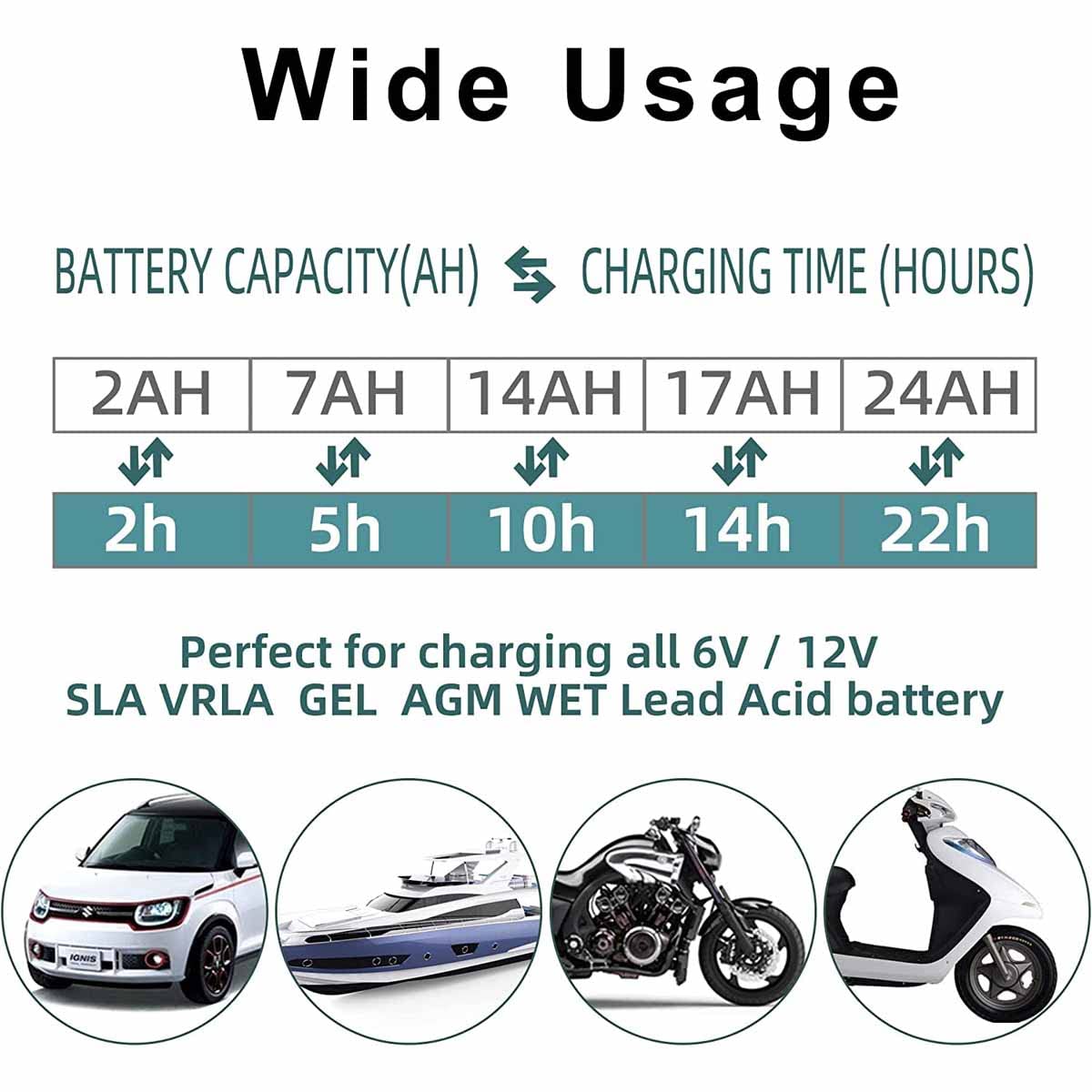12V Battery Charger Maintainer Trickle for Harley Davidson Motorcycle Car