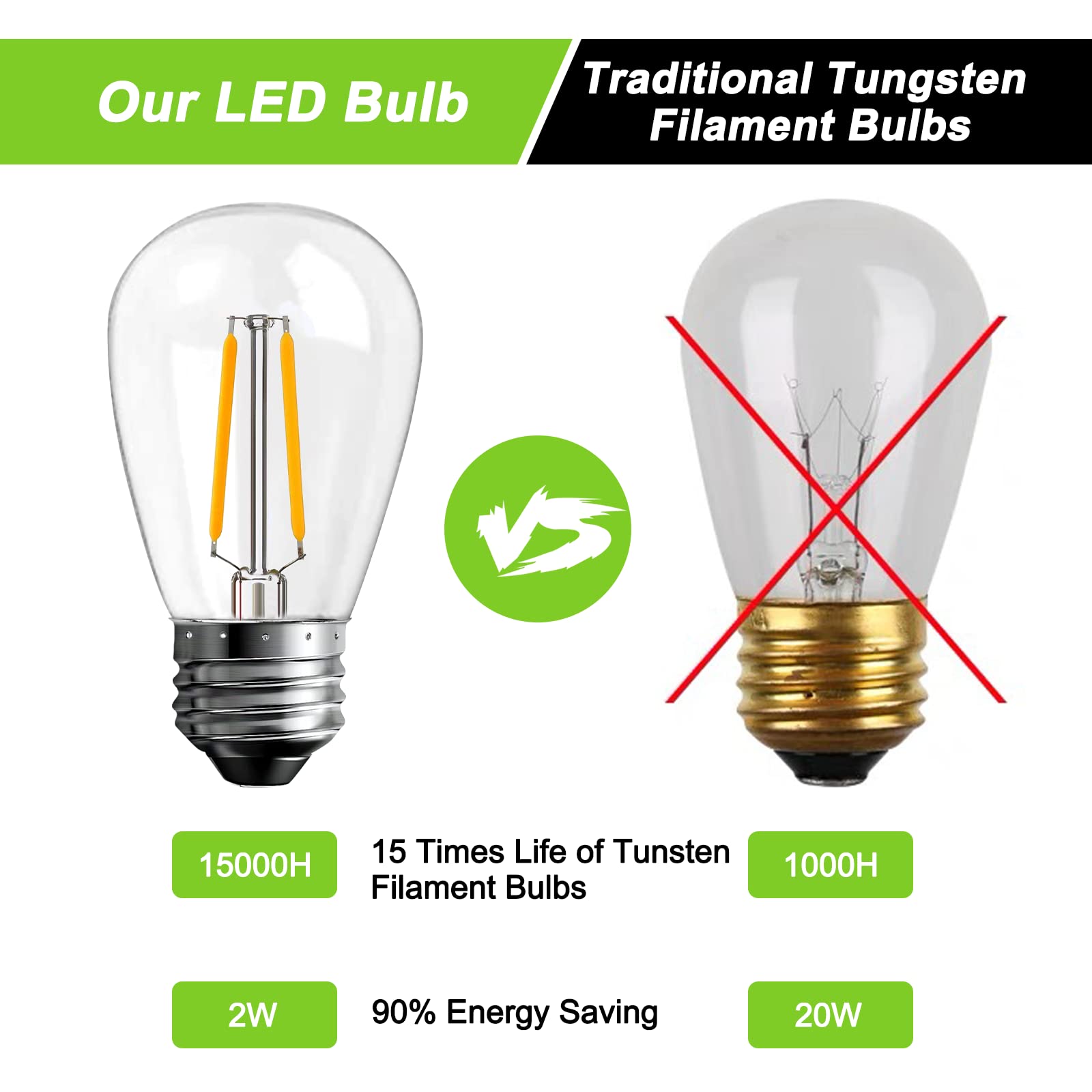 ROMANJOY LED Light Bulbs, 11-15W Equivalent Incandescent Bulbs Replacement, Waterproof Bulbs for Outdoor Patio String Lights, Vintage Edison LED Filament Bulb (S14-2W-E26-15Pack, 2200K Warm White)
