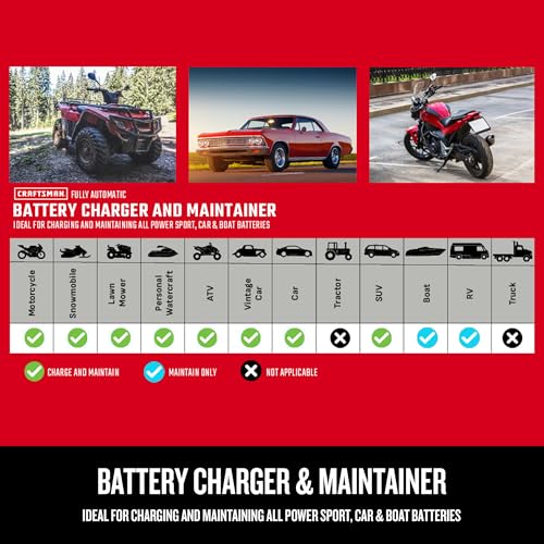 CRAFTSMAN Battery Charger and Maintainer, CMXCESM260, 3-in-1, Fully Automatic, 3 Amps, 12 Volt, for Motorcycle, Car, SUV, Truck and Marine Batteries