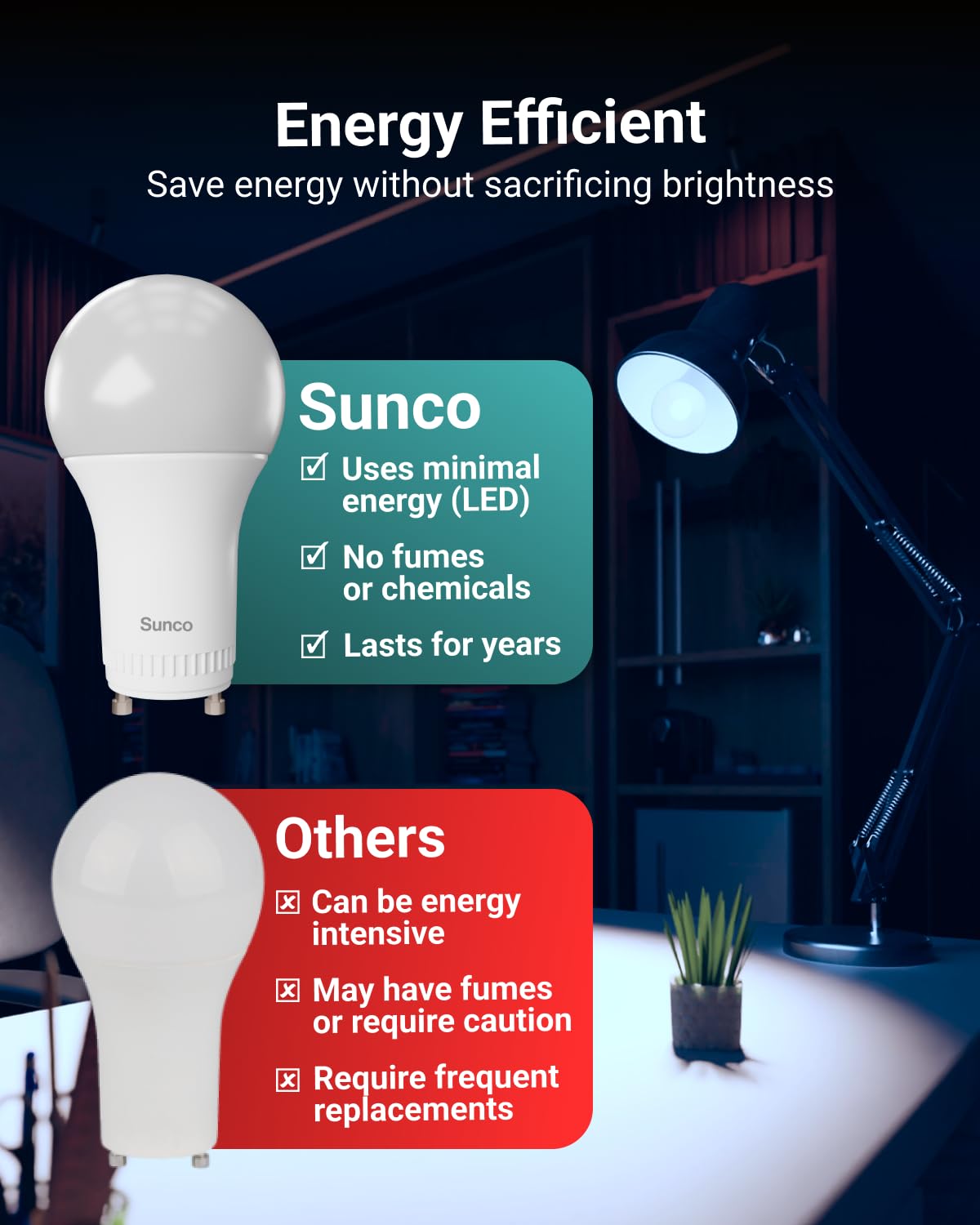 Sunco 2 Pack GU24 LED Bulbs 2 Prong A19, CRI91 5000K Daylight, 9W Equivalent 60W, CFL Replacement 800 Lumens, Super Bright Dimmable, Twist & Lock GU24 Pin Base with Two Prongs, Instant On UL
