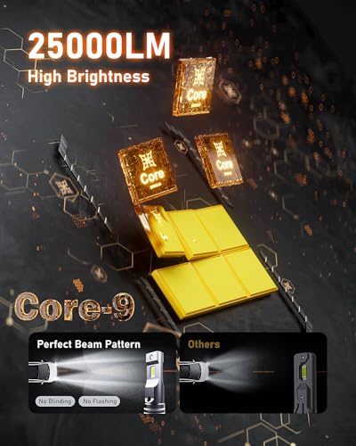 Hikari 2025 25000LM 9006 HB4 LED Bulbs, Fog Light, 45W Upgraded Core-12, High Lumens LED Kit, 6000k Cool White, IP68 Waterproof, Foglight