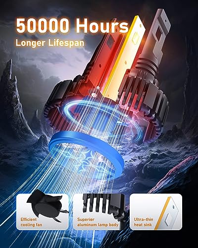 Hikari 2025 25000LM 9006 HB4 LED Bulbs, Fog Light, 45W Upgraded Core-12, High Lumens LED Kit, 6000k Cool White, IP68 Waterproof, Foglight
