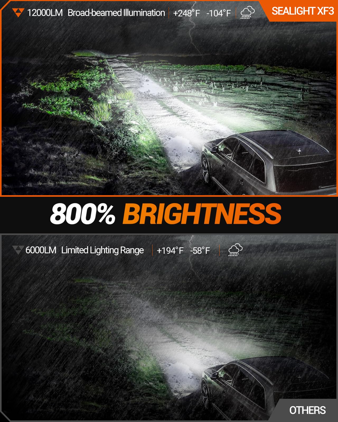 SEALIGHT H16 H8 H11 LED Fog Light Bulbs, 12000LM 800% Brightness 6500K Cool White, 360° Adjustable Ring Fog Light Bulb, 60000HRS Lifespan H8 H16 Replacement Fog Bulbs Non-polarity, Pack of 2