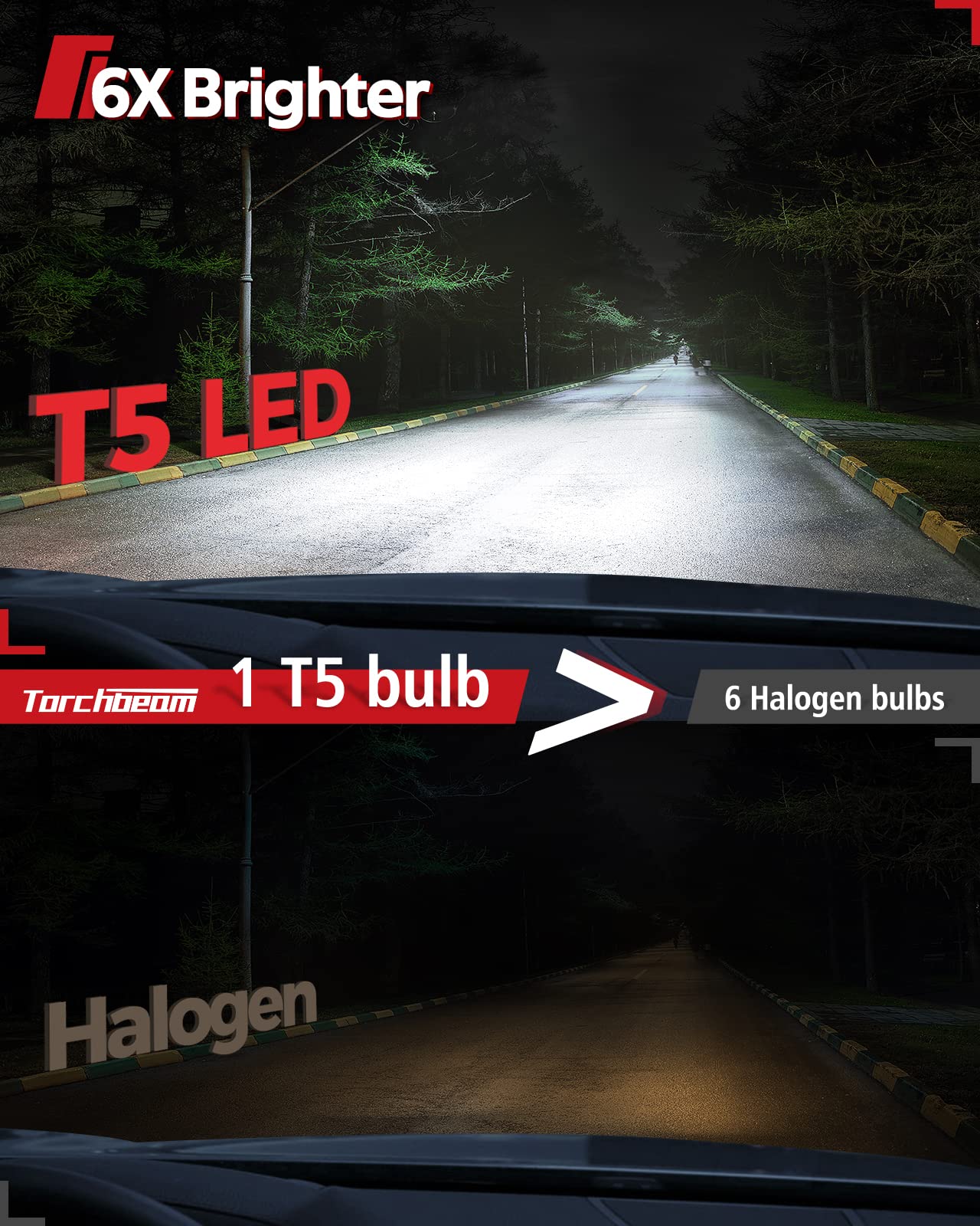 Torchbeam 2024 Newest H4 Bulbs, 20000LM Super Bright and 6000K Cool White Fog Bulbs, 50000HRS Lifespan Plug and Play, Non-Polarity, Pack of 2