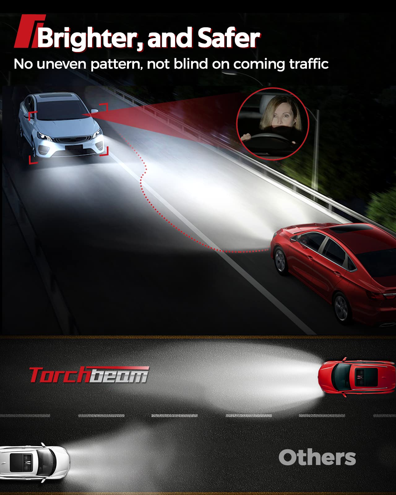 Torchbeam 2024 Newest H4 Bulbs, 20000LM Super Bright and 6000K Cool White Fog Bulbs, 50000HRS Lifespan Plug and Play, Non-Polarity, Pack of 2