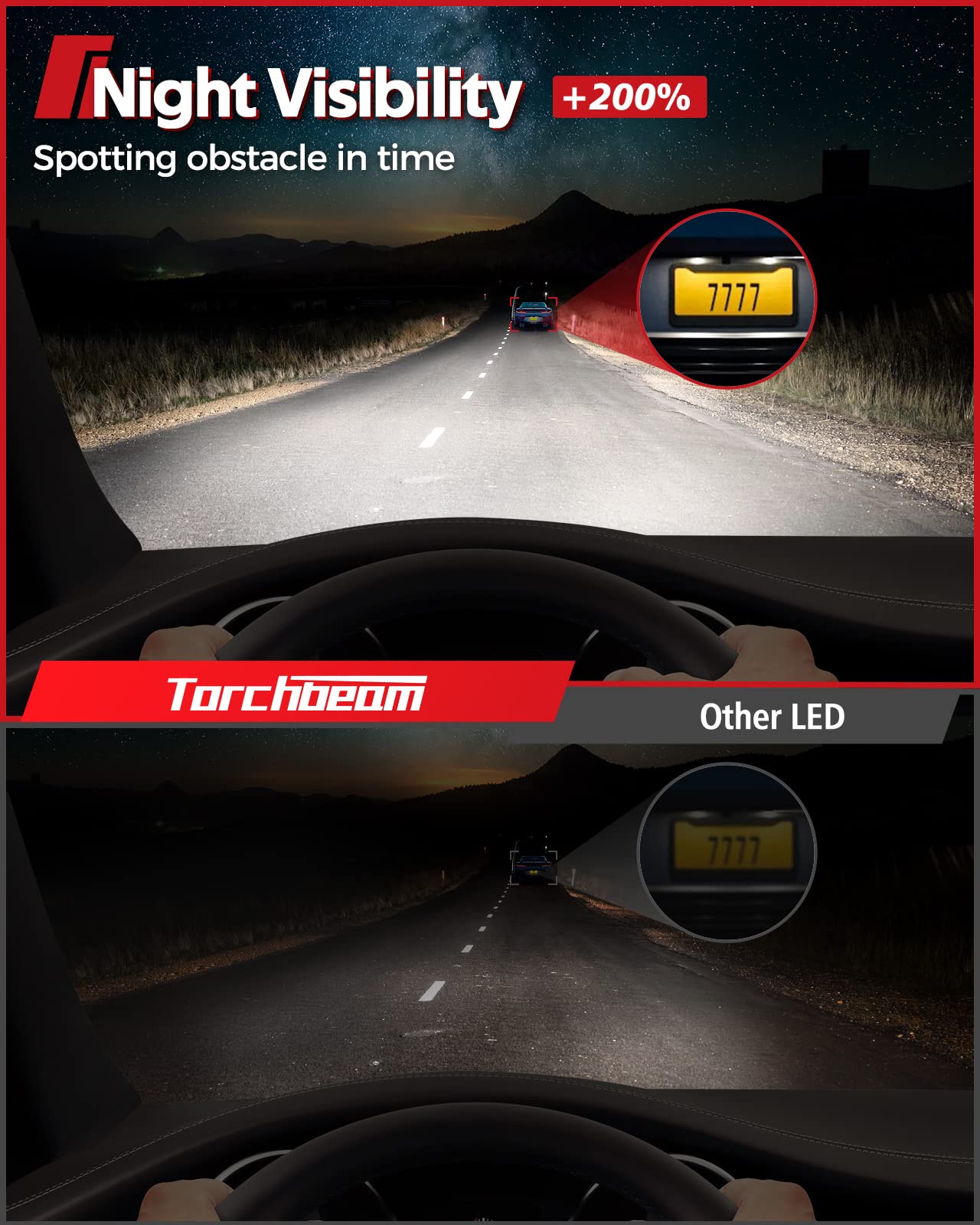 Torchbeam 2024 Newest H4 Bulbs, 20000LM Super Bright and 6000K Cool White Fog Bulbs, 50000HRS Lifespan Plug and Play, Non-Polarity, Pack of 2