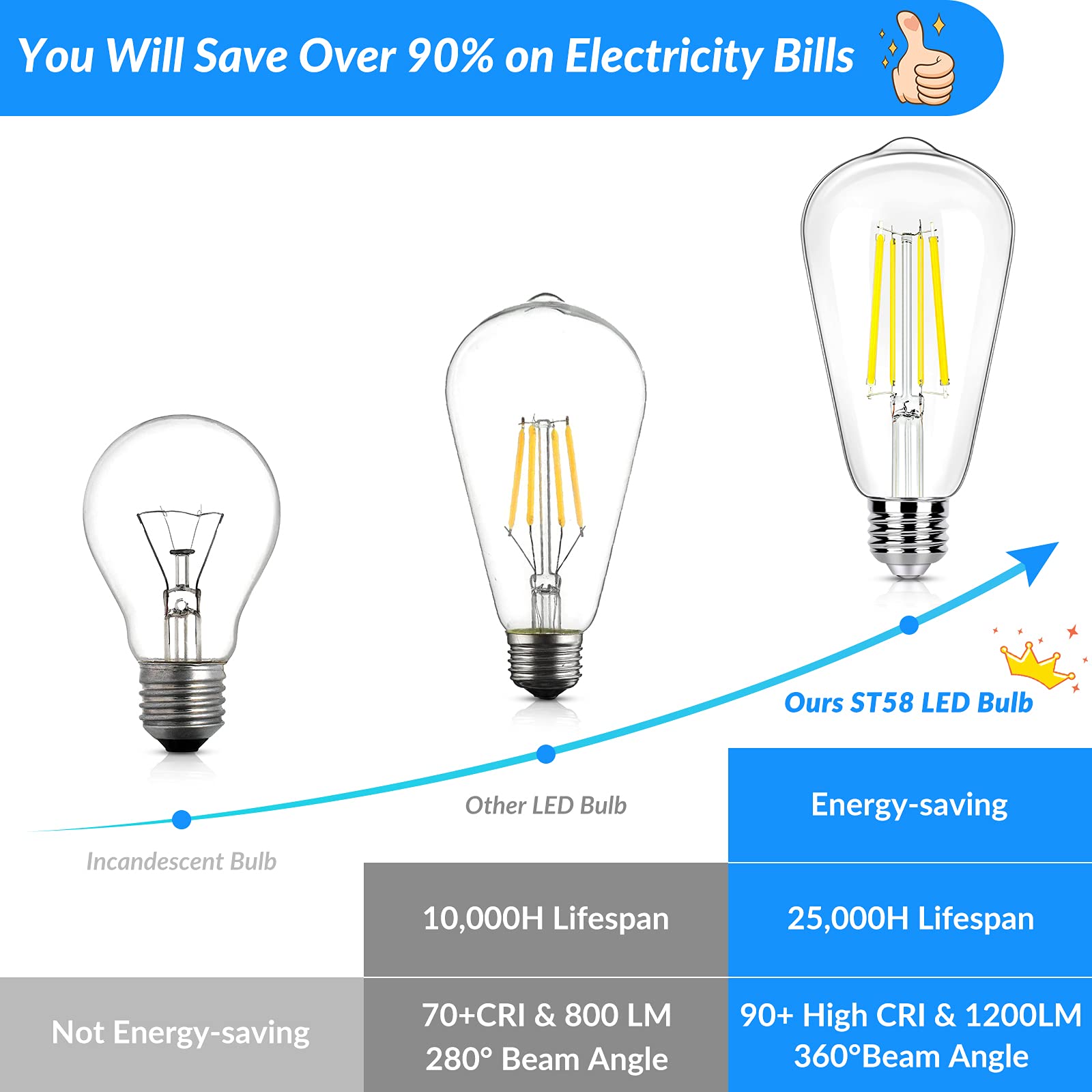 Dimmable Vintage LED Edison Light Bulbs 100W Equivalent, 8W ST58 Daylight White 5000K 1200Lumens ST19 Antique LED Filament Bulbs, E26 Base, Clear Glass, CRI90+, Great for Home Bathroom Kitchen(4 Pack)