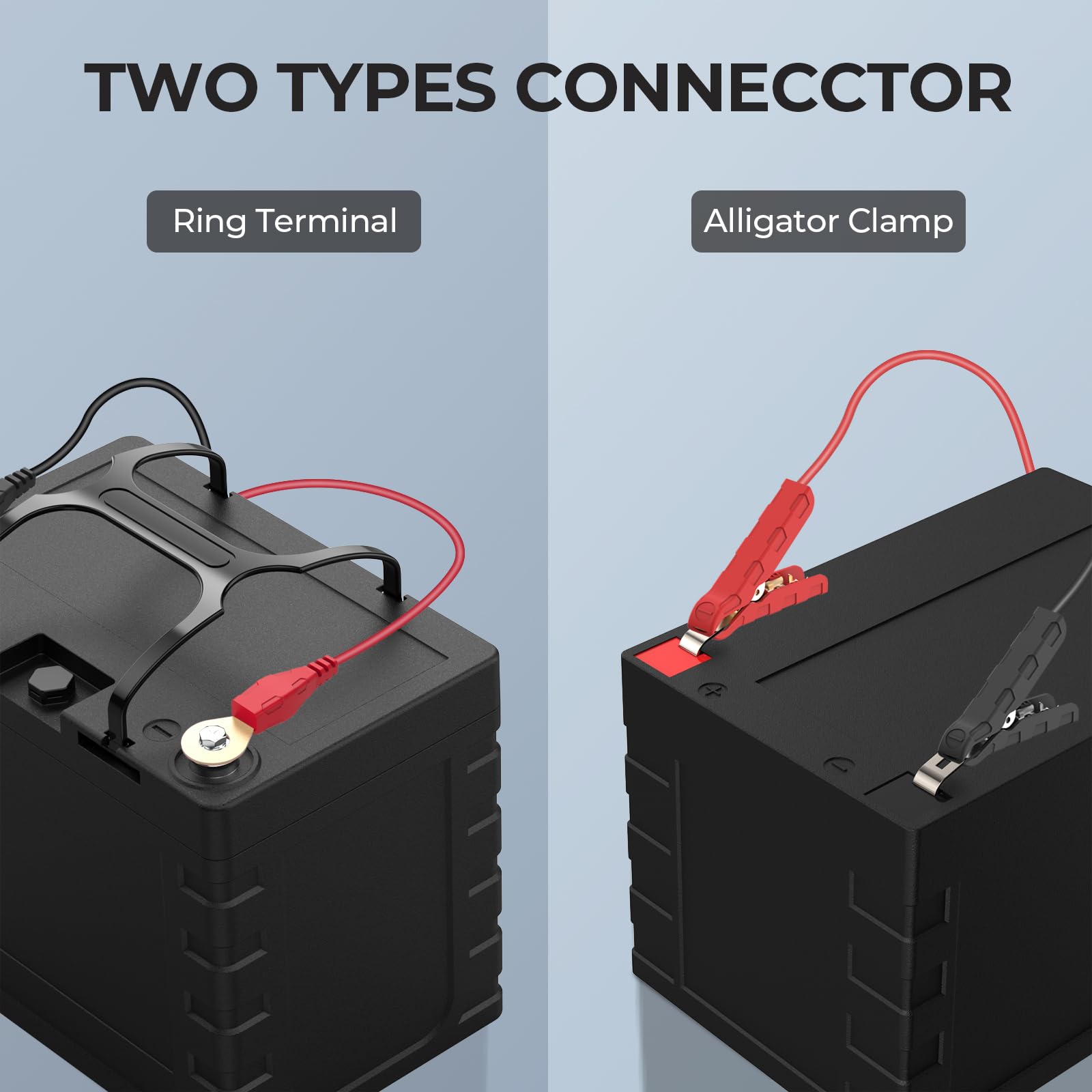 RoyPow 12V Battery Charger 3-Amp Automatic Smart Battery Maintainer, Trickle Charger, and Battery Desulfator with Alligator Clamp and Ring Terminal