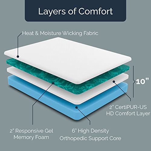 Loosh King Size Mattress, 10" Cool Gel Memory Foam Mattress Moisture Wicking Fabric, Cool Sleep & High-Density Orthopedic Support & Comfort - CertiPUR-US Certified, Bed in Box