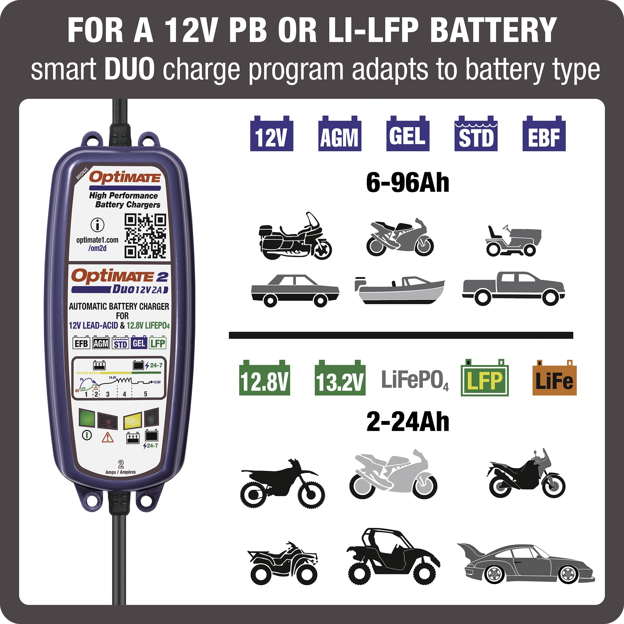Tecmate Optimate 2 Duo, TM-551, Bronze Series: 5-Step 12V / 12.8V 2A Sealed Battery Charger & maintainer, Blue