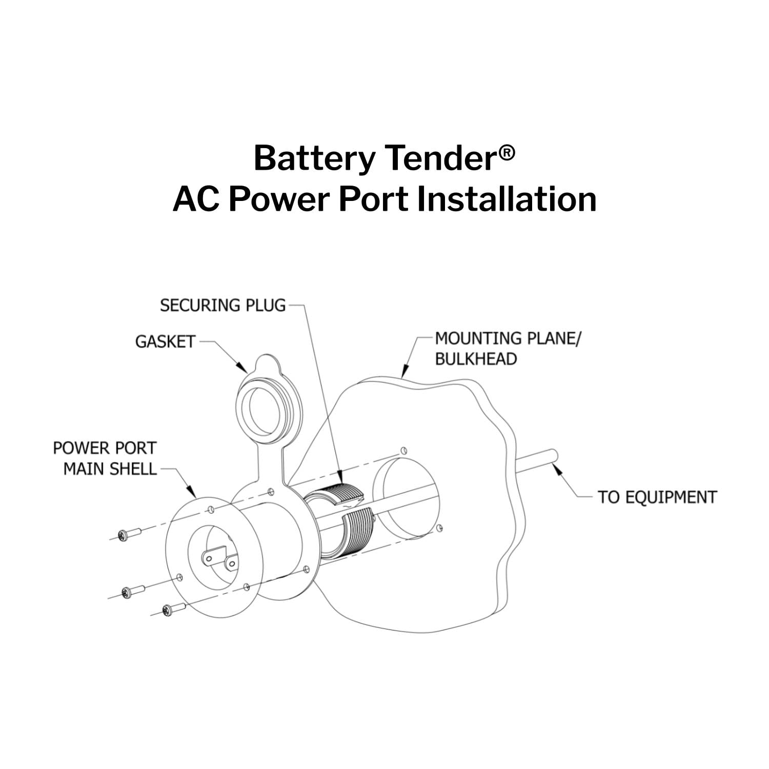 Battery Tender Marine AC - Black Plug Power Port Receptacle - AC Power Flanged Port Inlet Plug - High Grade AC Electrical Connection Adapter with Cap Cover for Boats - 024-0004-BK