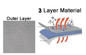 SBU 3 Layer All Weather Car Cover Compatible for Ferrari F-40 Vehicle Model Years 1987-1992 Breathable auto Protection
